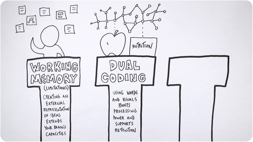 The First Principles of Visual Note-Taking - Verbal to Visual