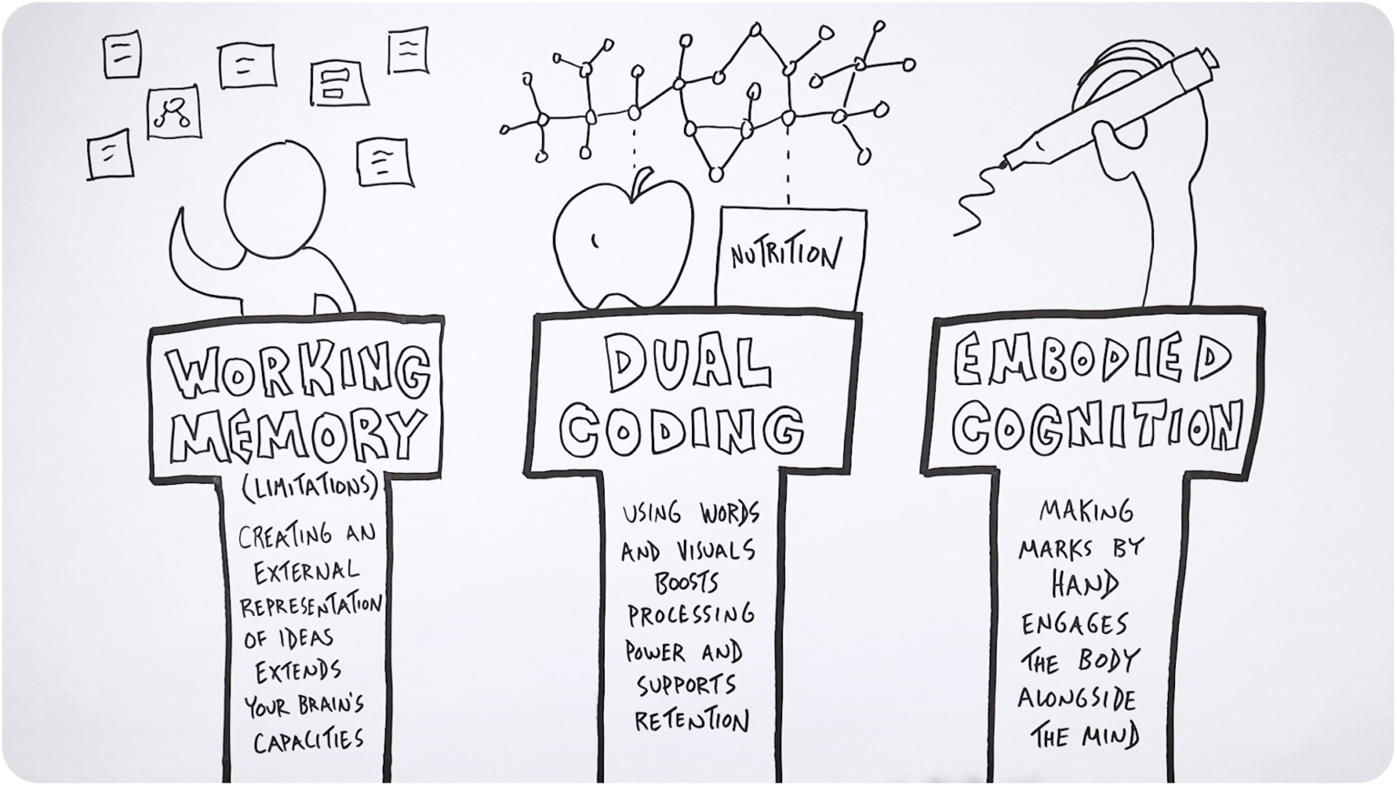 The First Principles of Visual Note-Taking - Verbal to Visual