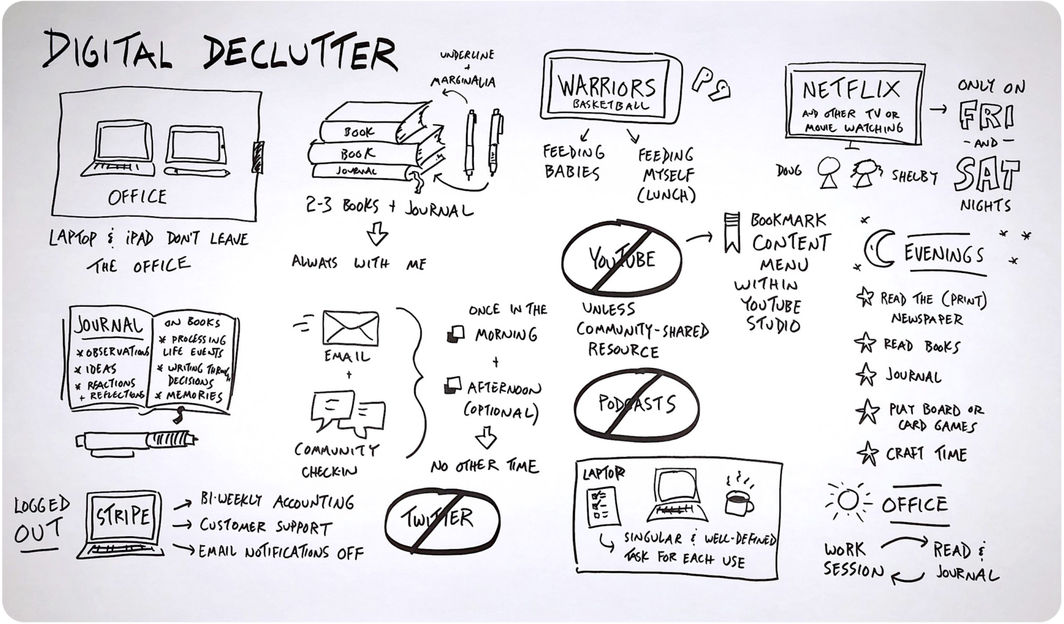 Digital Minimalism by Cal Newport - A Visual Summary - Verbal to Visual