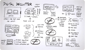 Digital Minimalism by Cal Newport - A Visual Summary - Verbal to Visual