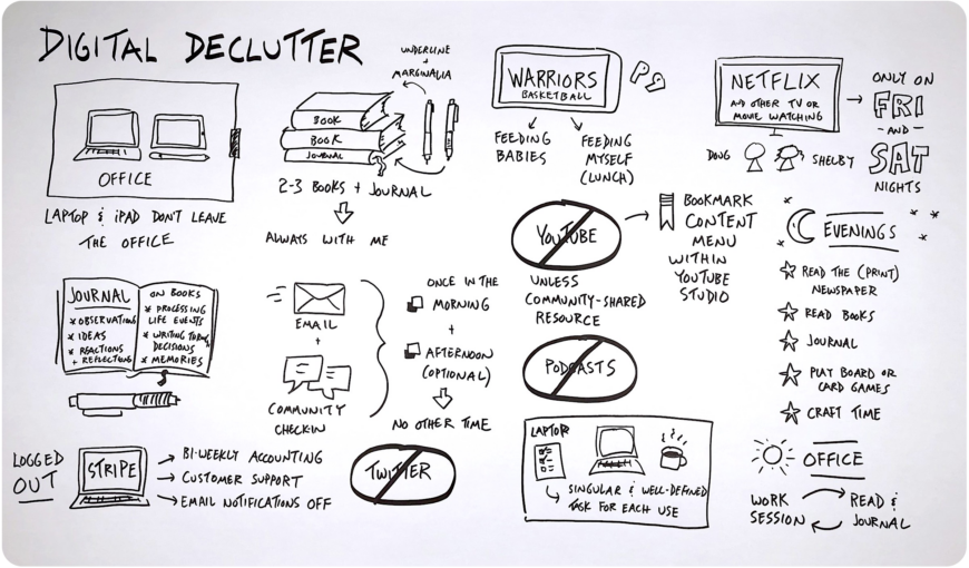 Digital Minimalism by Cal Newport - A Visual Summary - Verbal to Visual