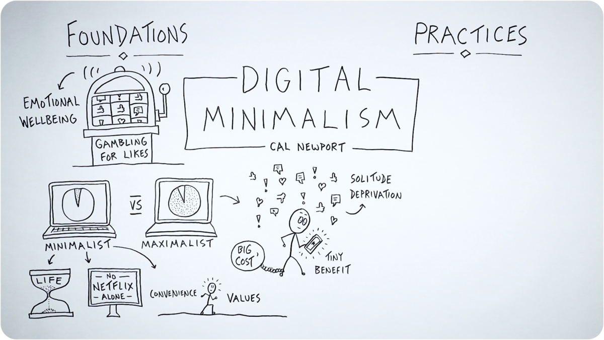 Digital Minimalism by Cal Newport - A Visual Summary - Verbal to Visual