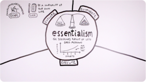 Essentialism by Greg McKeown - A Visual Summary - Verbal to Visual