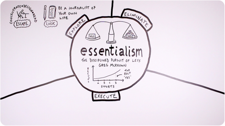 Essentialism by Greg McKeown - A Visual Summary - Verbal to Visual