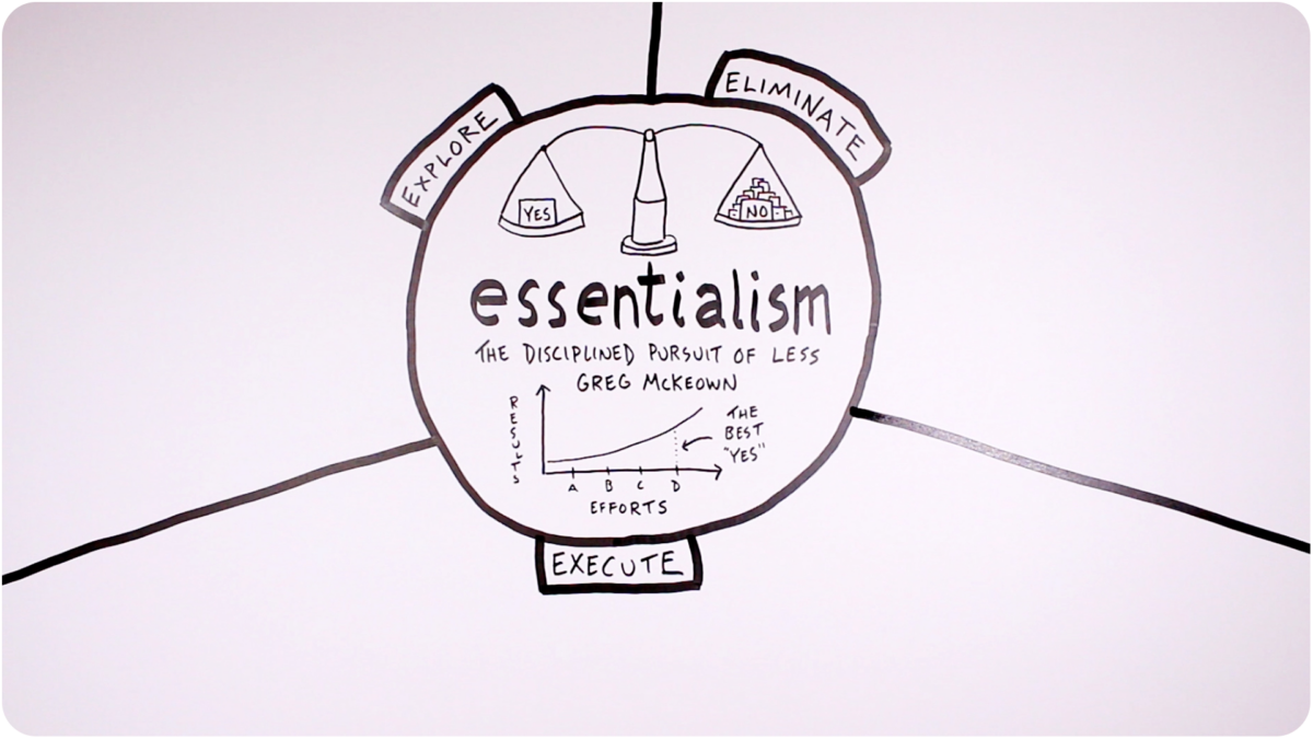 Essentialism by Greg McKeown - A Visual Summary - Verbal to Visual