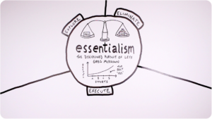 Essentialism by Greg McKeown - A Visual Summary - Verbal to Visual