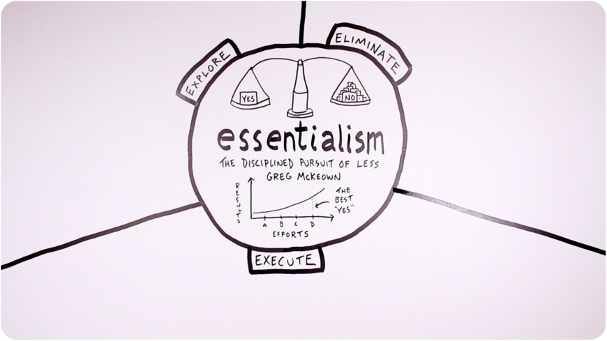 Essentialism by Greg McKeown - A Visual Summary - Verbal to Visual