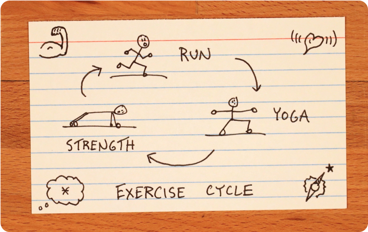 Manage Your Energy, Not Your Time: A Visual Summary of The Power of ...