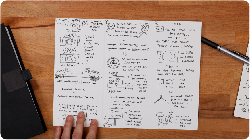 The Bookmark You Take Notes On - Verbal to Visual