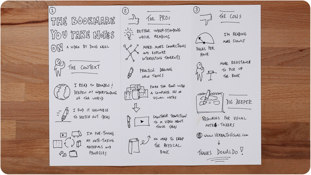 The Bookmark You Take Notes On - Verbal to Visual