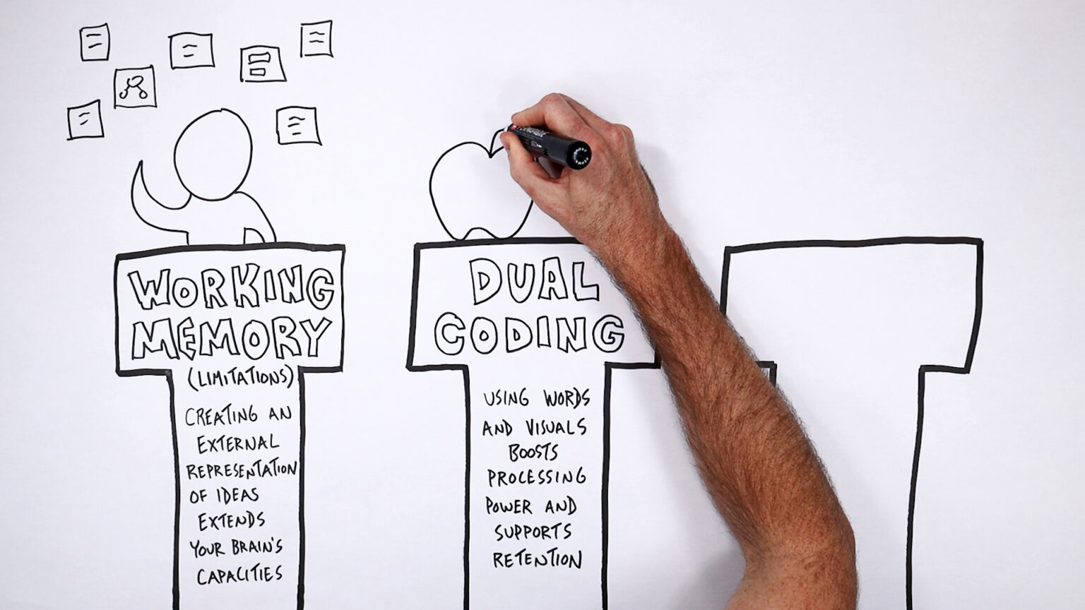 The First Principles of Visual Note-Taking - Verbal to Visual