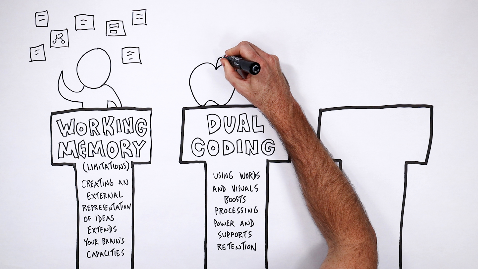 The First Principles of Visual Note-Taking - Verbal to Visual