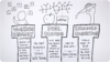The First Principles of Visual Note-Taking - Verbal to Visual