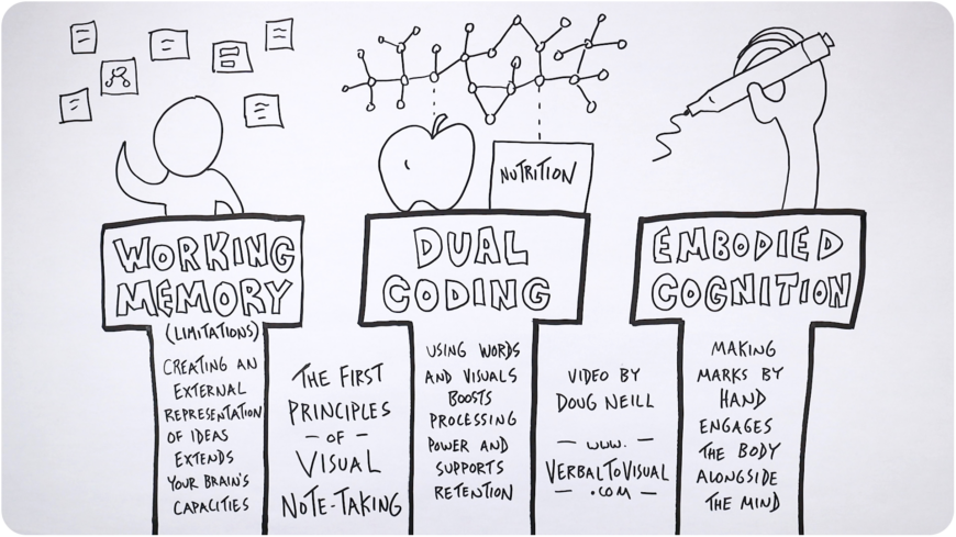 The First Principles of Visual Note-Taking - Verbal to Visual
