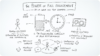 Manage Your Energy, Not Your Time: A Visual Summary of The Power of ...