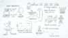 Manage Your Energy, Not Your Time: A Visual Summary of The Power of ...