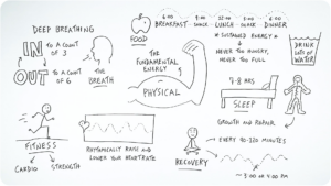 Manage Your Energy, Not Your Time: A Visual Summary of The Power of ...