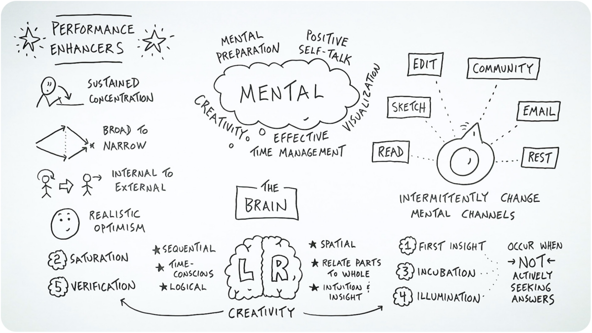 Manage Your Energy, Not Your Time: A Visual Summary of The Power of ...