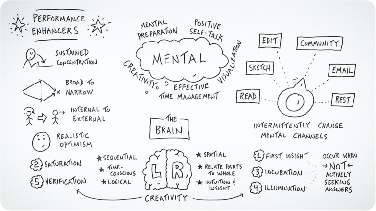 Manage Your Energy, Not Your Time: A Visual Summary of The Power of ...