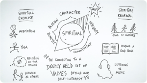 Manage Your Energy, Not Your Time: A Visual Summary of The Power of ...