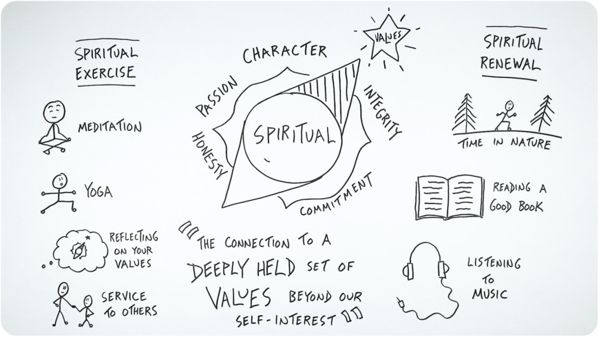 Manage Your Energy, Not Your Time: A Visual Summary of The Power of ...