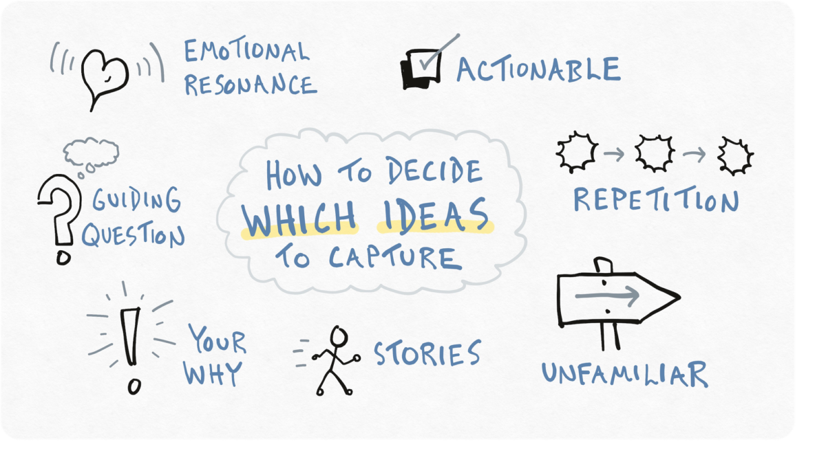 When taking notes, what's worth capturing? - Verbal to Visual