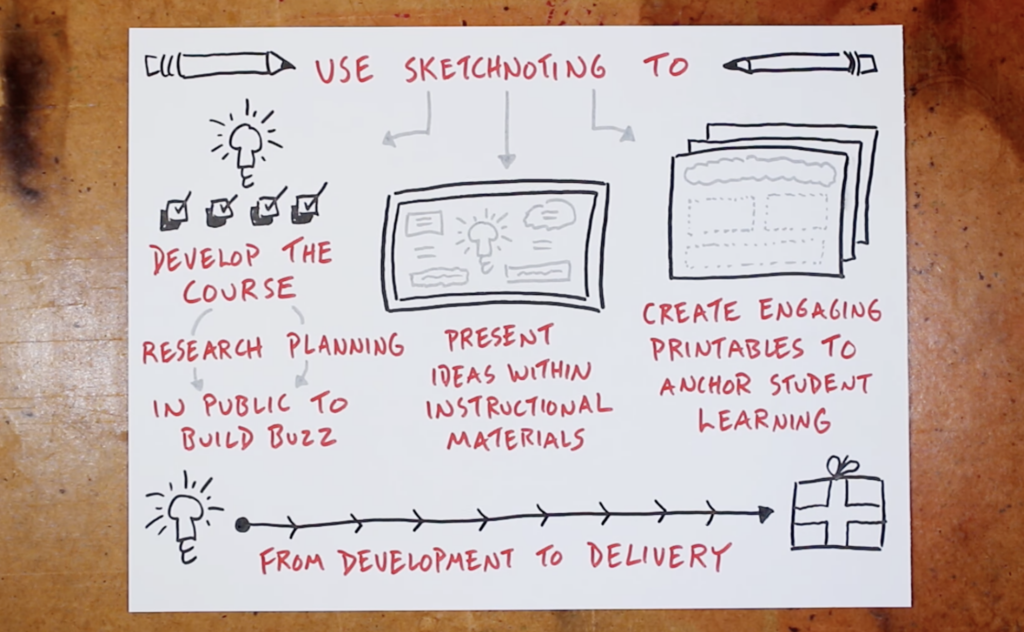 Build an Online Course with Sketchnotes - Verbal to Visual
