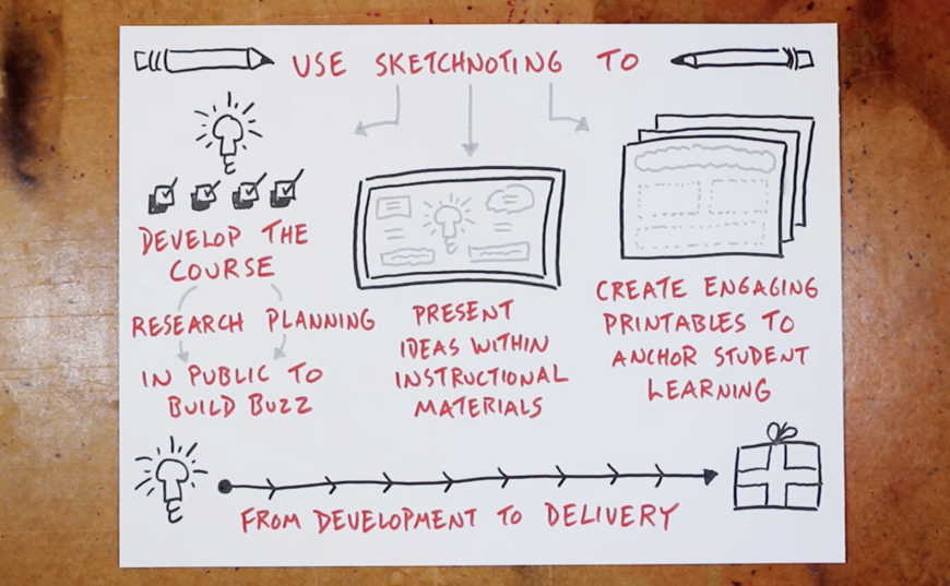 Build an Online Course with Sketchnotes - Verbal to Visual