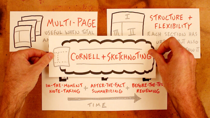 Sketchnoting in the Classroom - Verbal to Visual