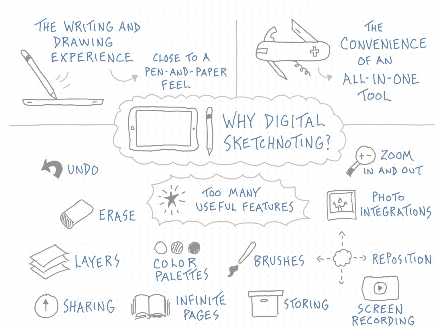 Digital Sketchnoting - Verbal to Visual