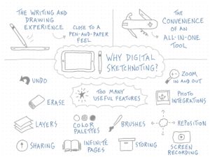 Digital Sketchnoting - Verbal to Visual