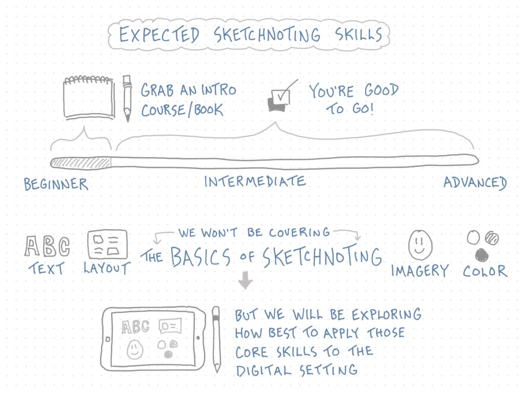Digital Sketchnoting - Verbal to Visual