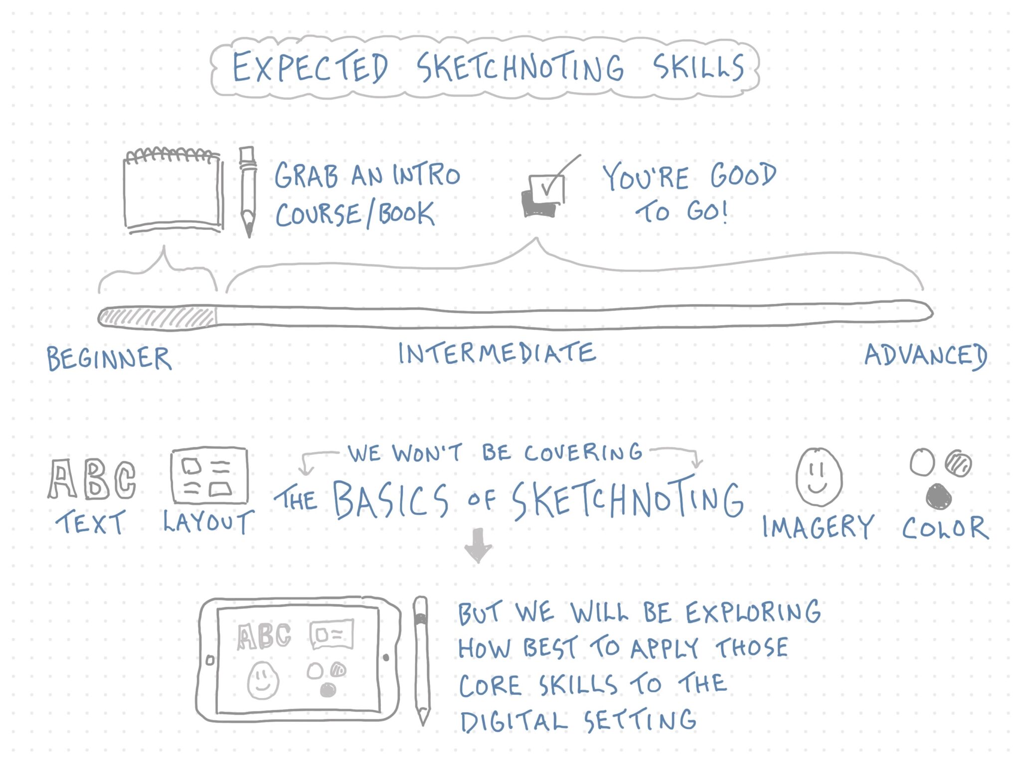Digital Sketchnoting - Verbal to Visual