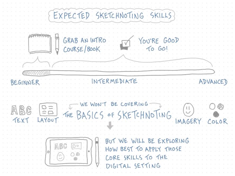 Digital Sketchnoting - Verbal to Visual