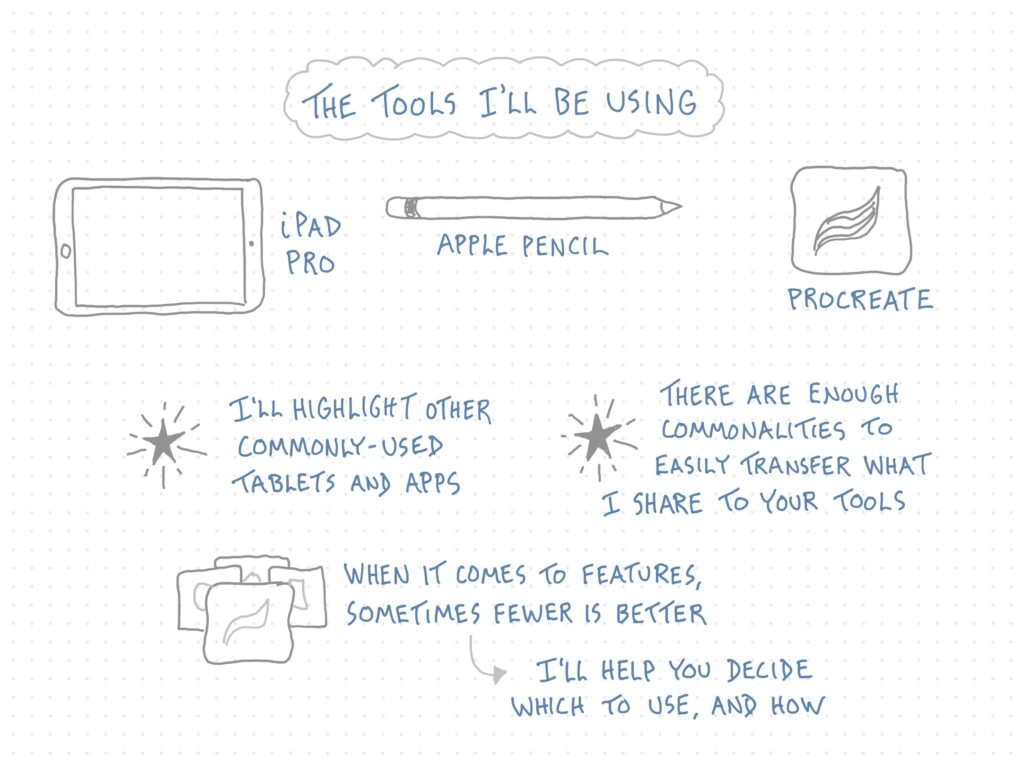 Digital Sketchnoting - Verbal to Visual