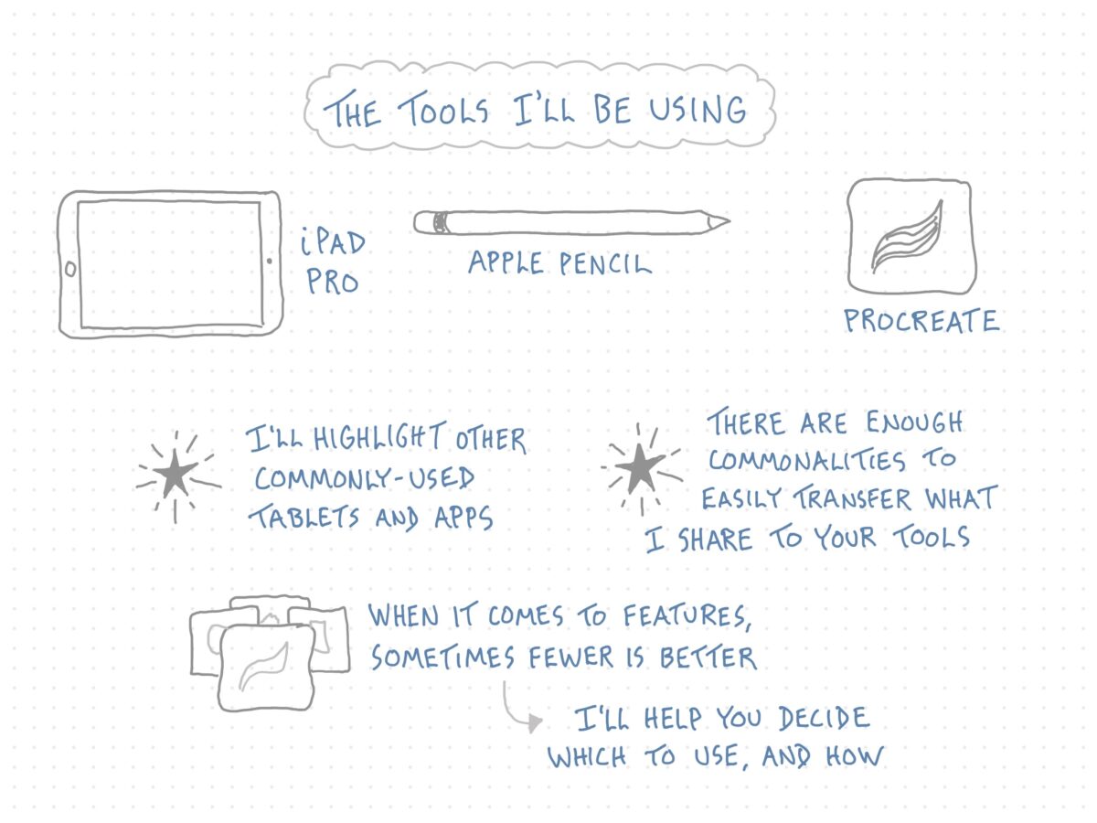 Digital Sketchnoting - Verbal to Visual