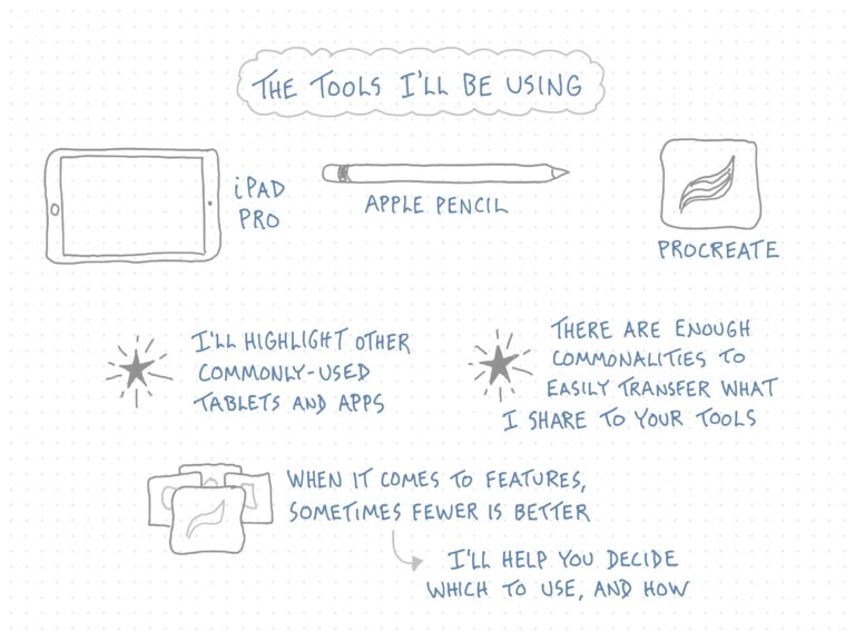 Digital Sketchnoting - Verbal to Visual