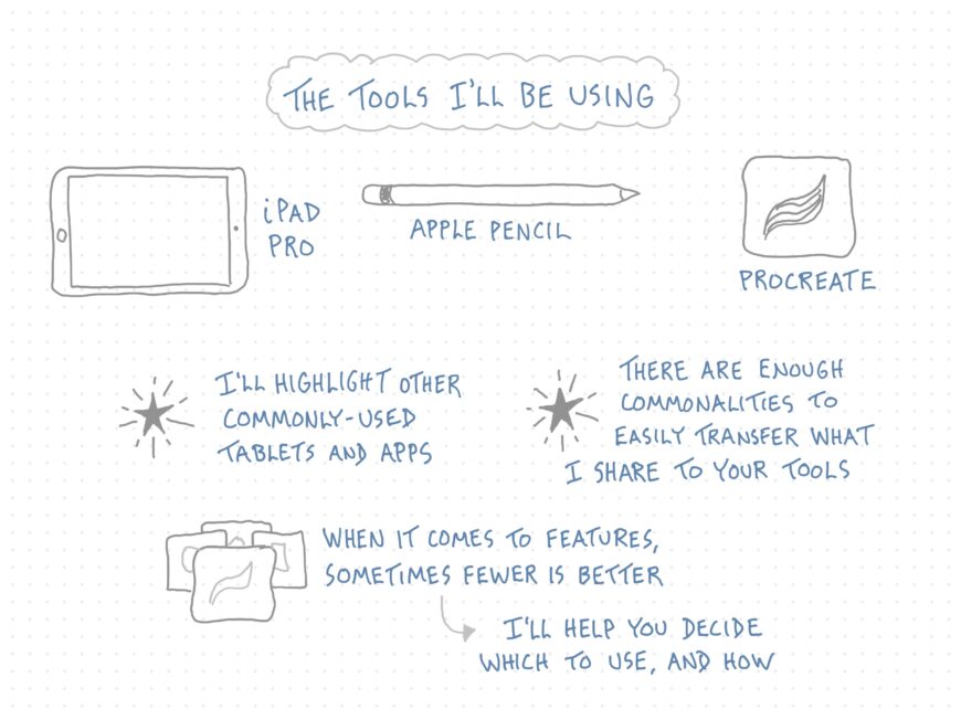 Digital Sketchnoting - Verbal to Visual