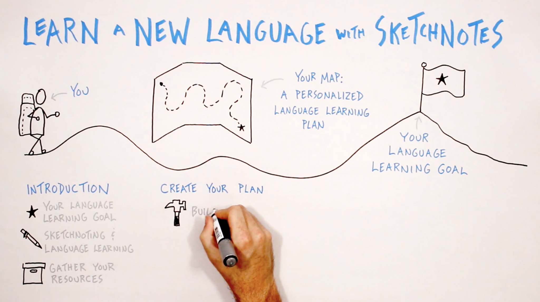 Learn a New Language with Sketchnotes - Verbal to Visual