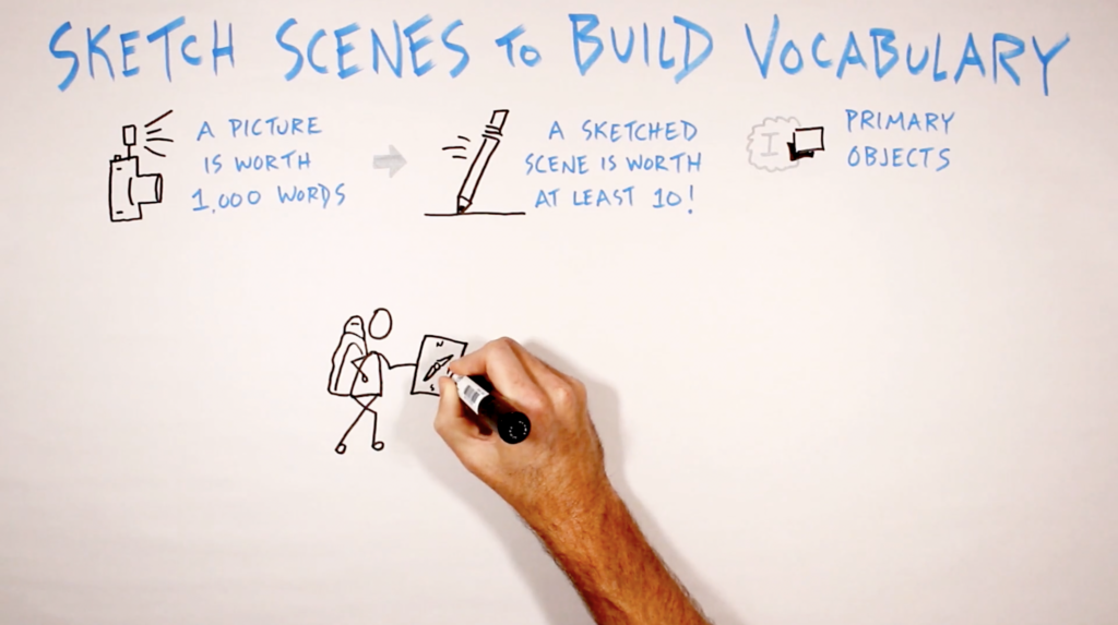 Learn a New Language with Sketchnotes - Verbal to Visual