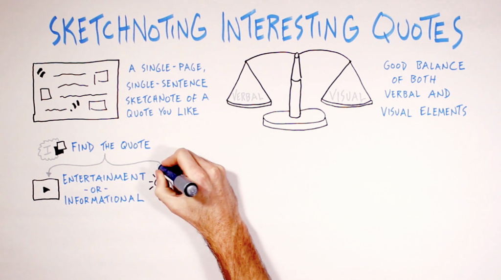 Learn a New Language with Sketchnotes - Verbal to Visual