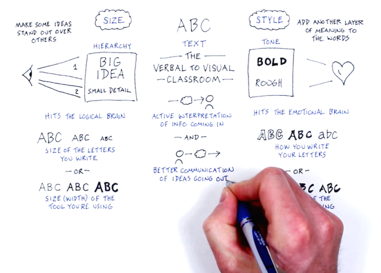 An Introduction to Visual Note-Taking - Verbal to Visual