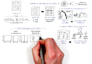 An Introduction to Visual Note-Taking - Verbal to Visual