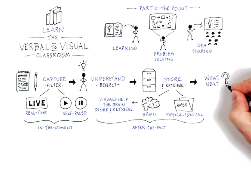 An Introduction to Visual Note-Taking - Verbal to Visual