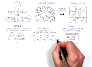 An Introduction to Visual Note-Taking - Verbal to Visual