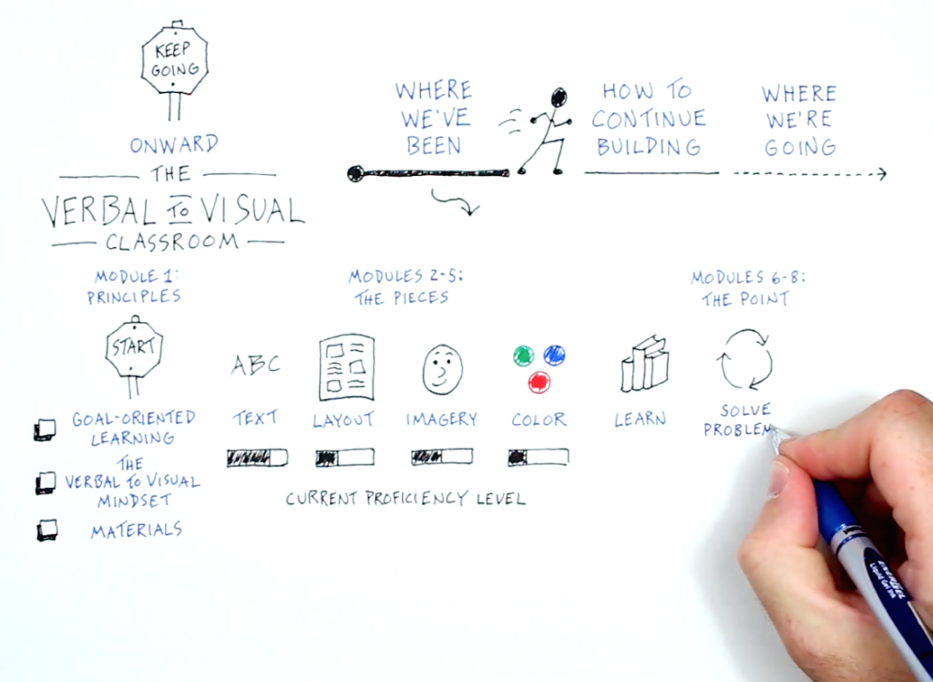An Introduction to Visual Note-Taking - Verbal to Visual