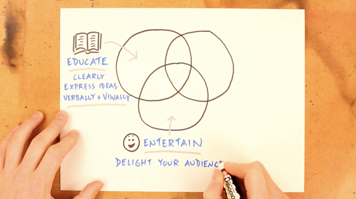 How to Make Sketchnote Videos - Verbal to Visual