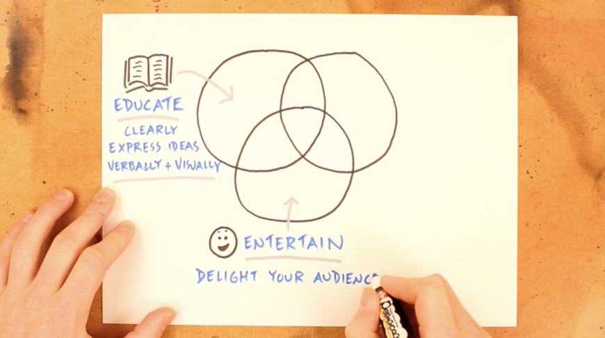 How to Make Sketchnote Videos - Verbal to Visual