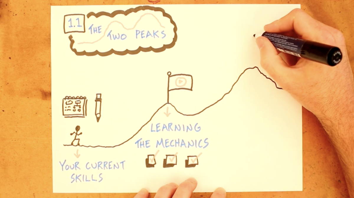 How to Make Sketchnote Videos - Verbal to Visual