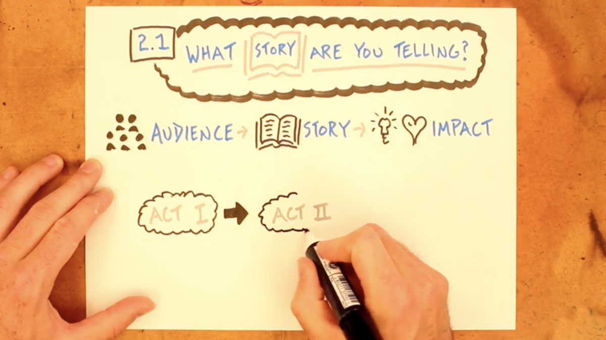How to Make Sketchnote Videos - Verbal to Visual